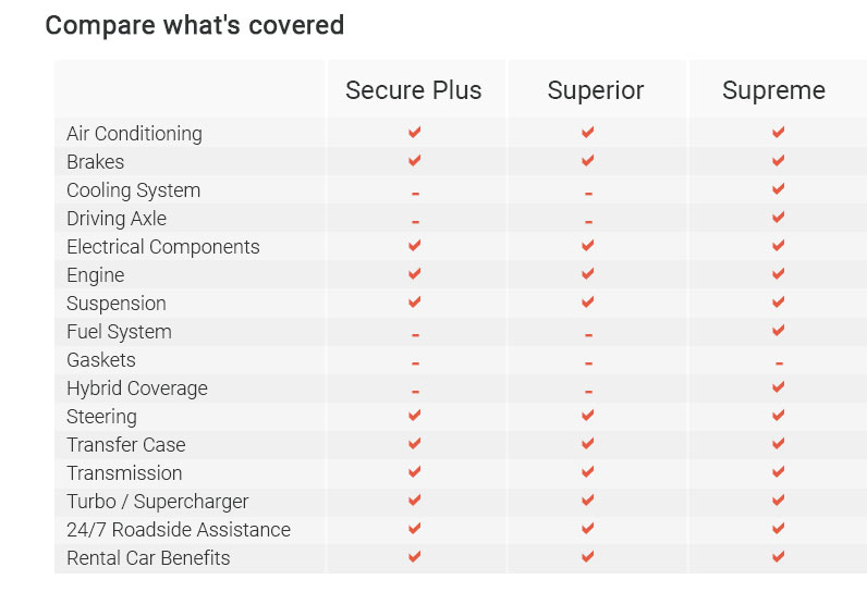 Car Warranty Programs - 2026, Feb 🚙